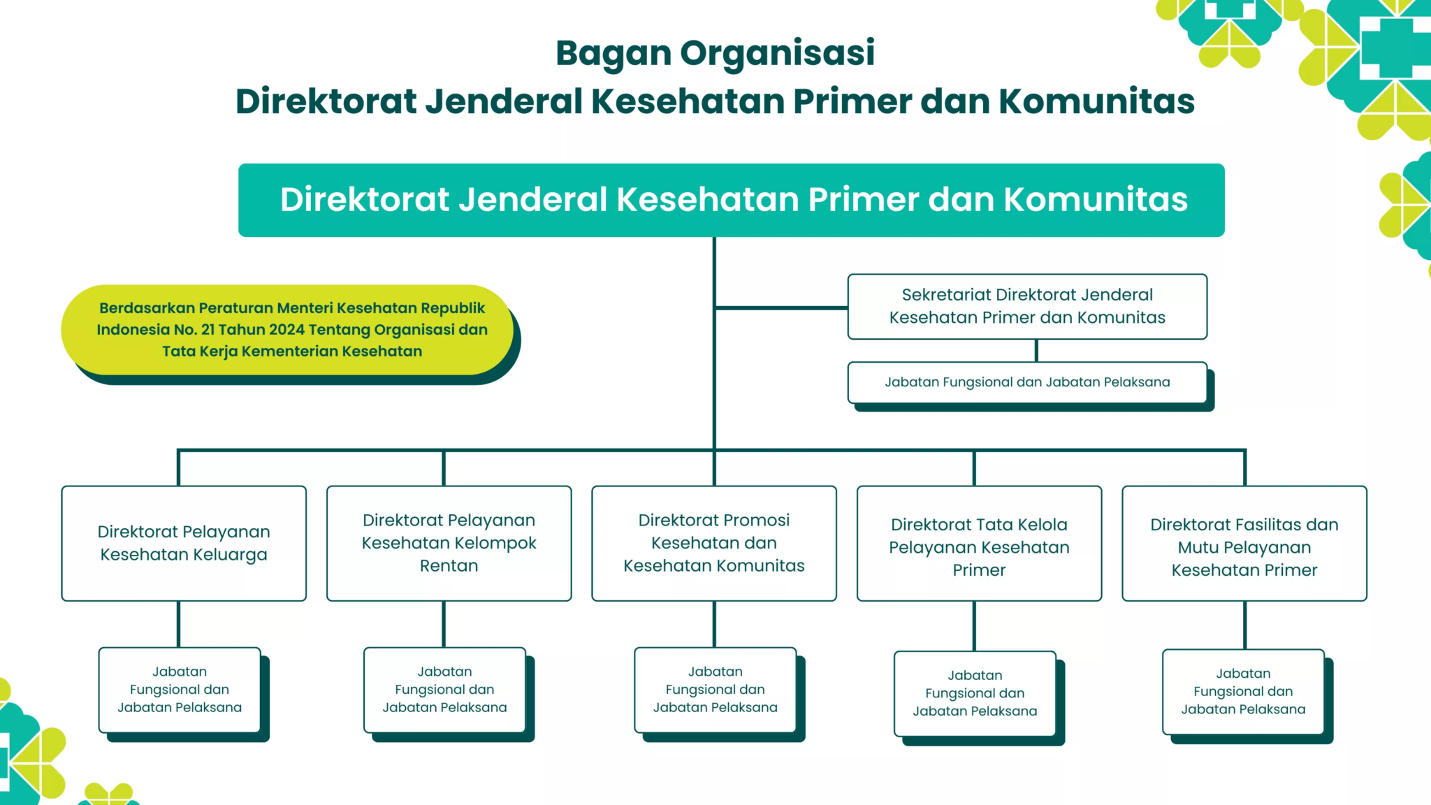 Struktur Organisasi – PPID