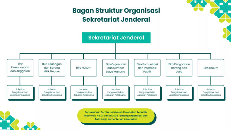 Struktur Organisasi – PPID