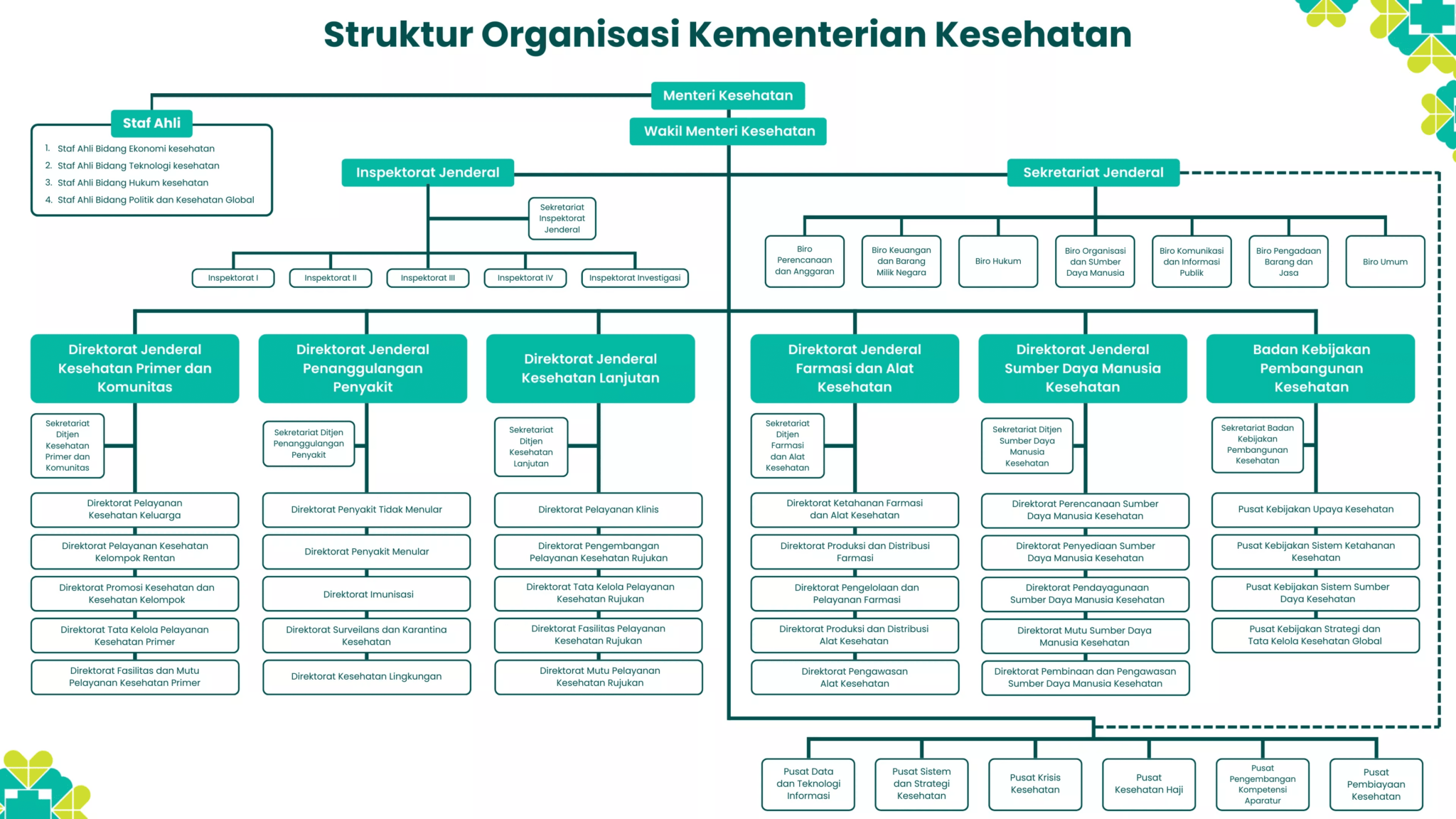 Struktur Organisasi – PPID